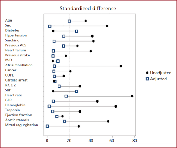 rac - From Observational Studies and Adjustment to Clinical Decision ...